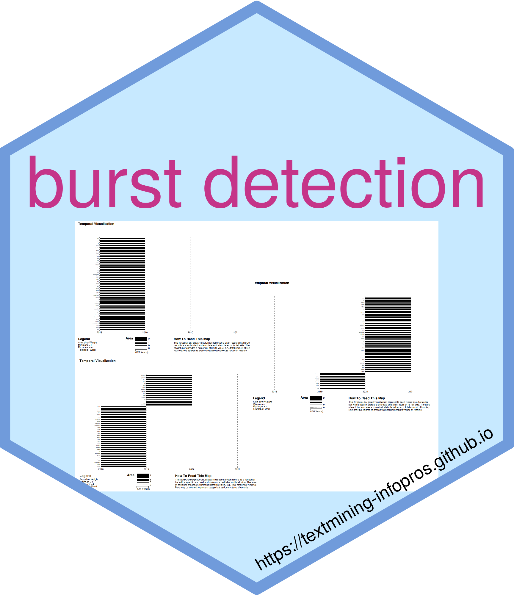 Burst Detection | Text Mining for Information Professionals